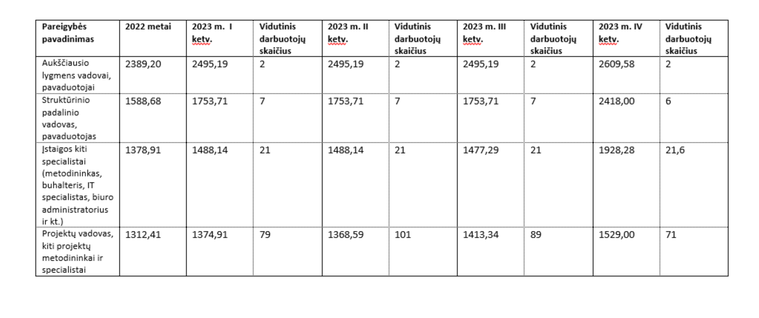 Modulinės profesinio mokymo programos